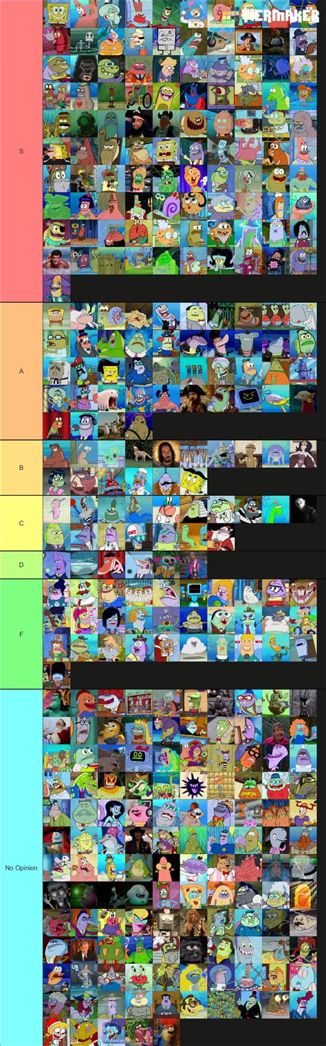 Tier List Of A Lot Of Spongebob Characters Spongebob