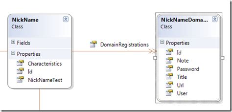 Nhibernate Query Only Properties And Many To One • Codewrecks