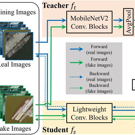 The Overall Framework Of The Proposed Soap Kd Method Download Scientific Diagram