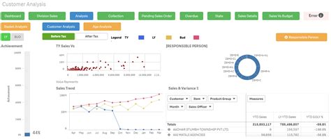 Qliksense Object Level Access Qlik Community 1862