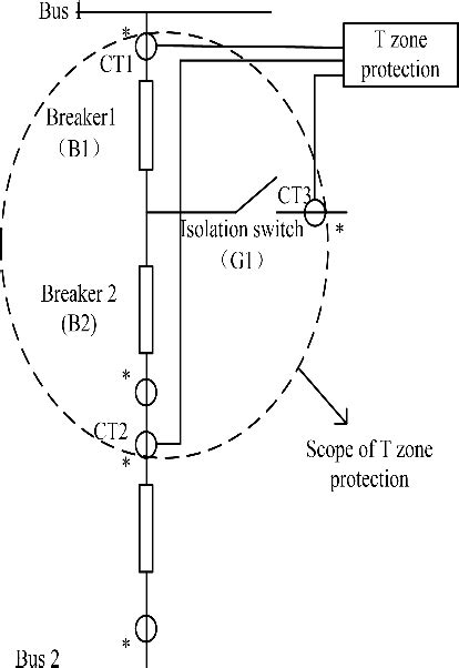 Figure 1 From Risk Analysis And Solutions For Dead Zone In T Zone Protection Semantic Scholar