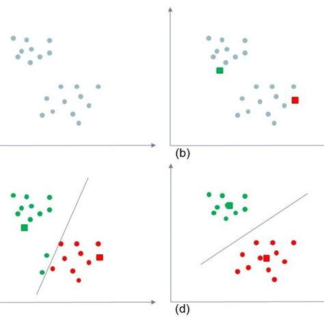 Pdf Multiple Object Detection Based On Clustering And Deep Learning Methods