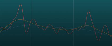 Scalastan And Evilplot Bayesian Statistics Meets Combinator Based