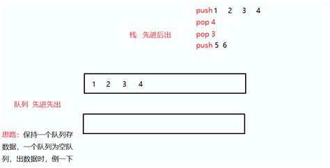 【数据结构】栈和队列选择题和面试编程题队列 选择题 Csdn博客 【数据结构】栈和队列选择题和面试编程题队列 选择题 Csdn博客