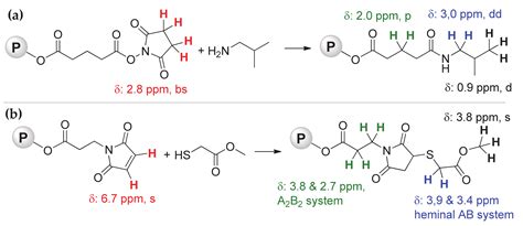Polymers Free Full Text Functionalized Biodegradable Polymers Via Termination Of Ring