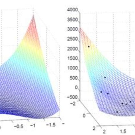 A Double Moon Classification Problem B Double Moon Data Set C