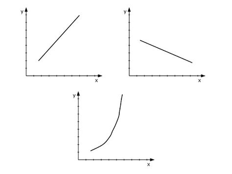 Mr Congram S Grade Blog Graphing Patterns