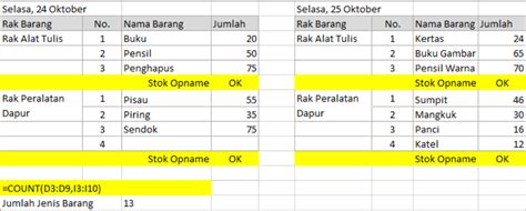 Ingat Fungsi Count Dalam Excel Ini Jangan Panik Ketika Data Acak Saling Bertumpuk Jombang Update