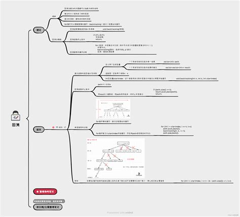 代码随想录算法训练营第二十四天 77 组合 Csdn博客