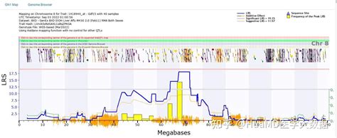 Eqtl Cis Eqtl Trans Eqtl介绍和获取 知乎