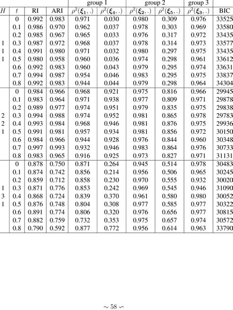4 Mean Values Of Ri And Square Correlations Between Latent Variables