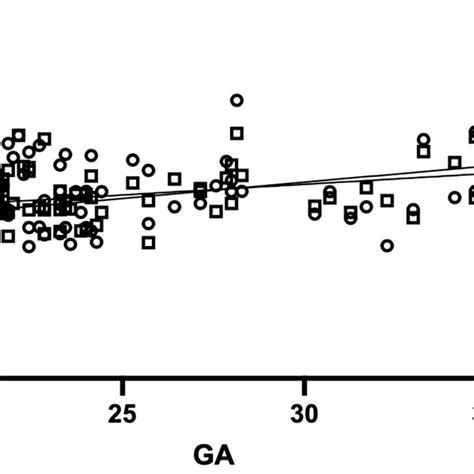 Bland Altman Plot Of Agreement In RV Mod MPI Measurements Of Beginner Download Scientific