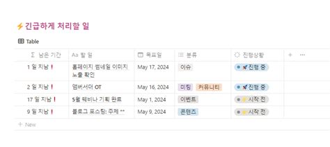 프로 일잘러의 노션 업무일지 노션 템플릿 공유