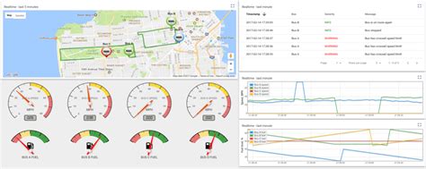 Thingsboard Open Source Iot Platform