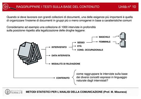 Text Categorization In Business Research Pdf
