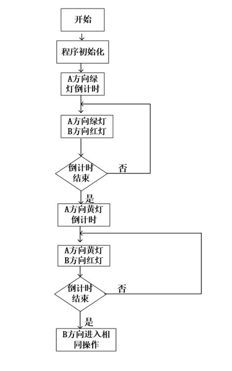 基于51单片机的十字路口红绿灯交通灯：实现快速应急 物联沃 Iotword物联网