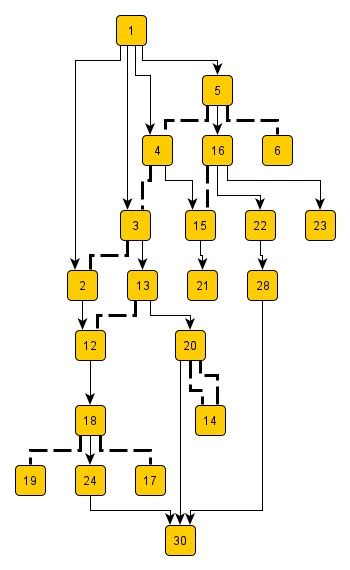 Hierarchical Layout Automatic Graph Layout Yfiles For Html