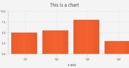 Code Example Center Javafx How Fill And Work With Barchart Graph