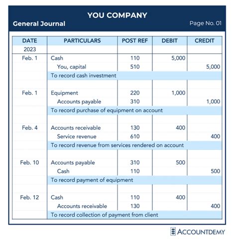 General Ledger Definition Format And Posting Accountdemy