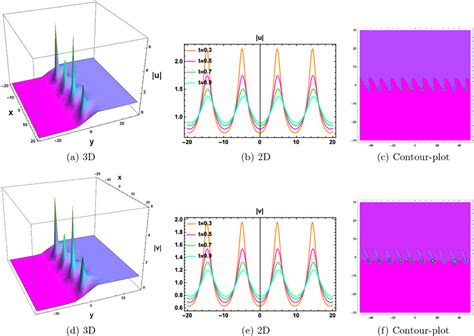 Wave Propagation Structures For Solution 44 Download Scientific Diagram