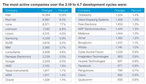 Top Open Source RPA Providers In