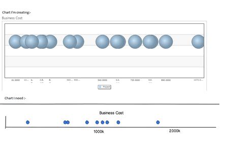 Bubble Chart X Axis Value Range Collabion Charts For Sharepoint Fusioncharts Forum