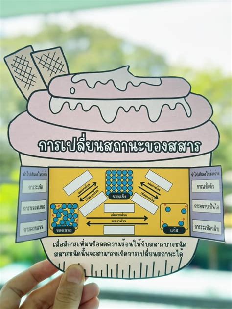 🌟 ชิ้นงาน การเปลี่ยนสถานะของสสาร สื่อวิทย์ Science ประถม Facebook