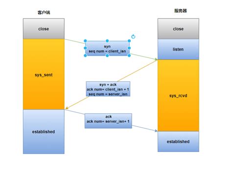 阅读 frog s Blog