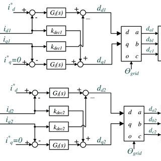 A Depicts The Currents In Phase A Red Phase B Blue And Phase C Download Scientific