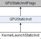 Gem5 KernelLaunchStaticInst Class Reference