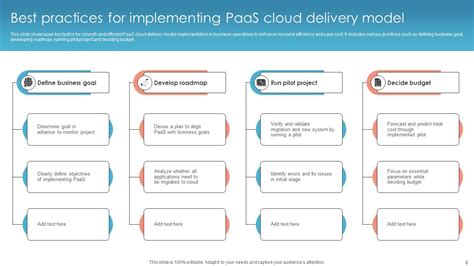 Cloud Delivery Model Powerpoint Ppt Template Bundles Ppt Example