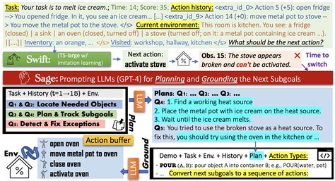 Github Ai Natural Language Processing Lab Swiftsage Novel Agent