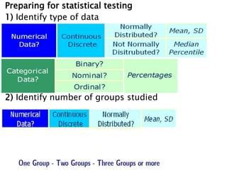 Hypothesis Testing For Parametric Data PPTX