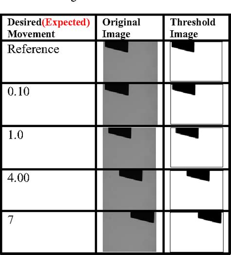 Table 1 From Error Optimization Using Bat And Pso Algorithms For