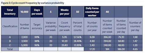 Inventory Cycle Count Excel Template Unique Templates For Flyers Physical Inventory Count Sheet