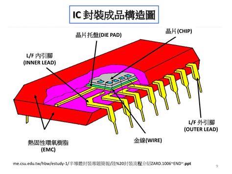 Ppt 24 Ic 製程 晶片封裝製程 Powerpoint Presentation Free Download Id3307917