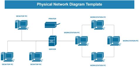 Network Diagram Software Physical Network Diagram Free Physical