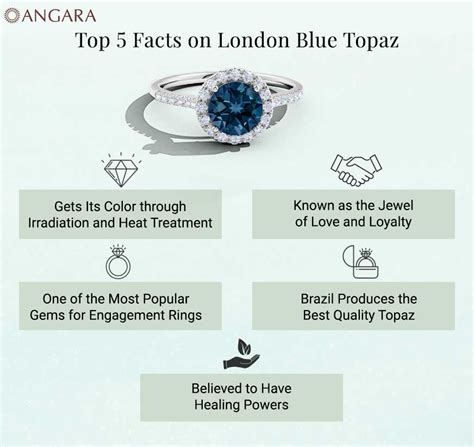 Top 5 Facts On London Blue Topaz Angara