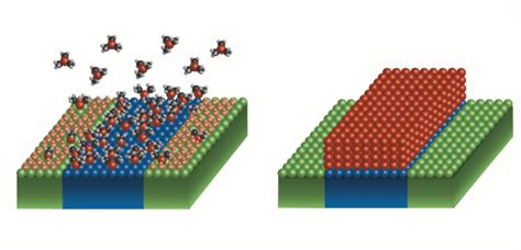 Towards Area Selective Atomic Layer Deposition With High Selectivity
