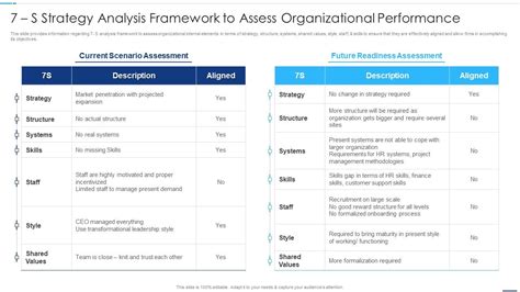 Chief Strategy Executive Playbook 7 S Strategy Analysis Framework Brochure Pdf
