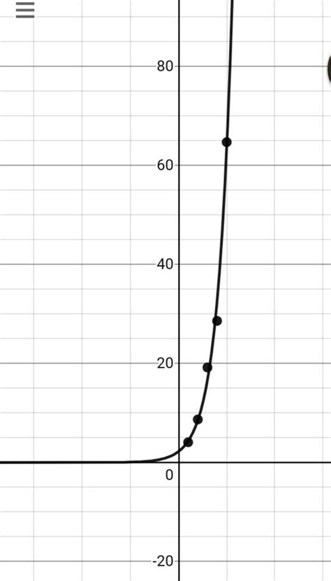 To Fit The Following Set Of Data Use Exponential Regression Quizlet