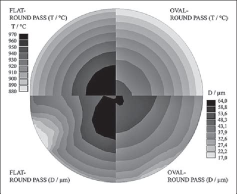 Figure 3 From Numerical Simulation In Roll Pass Design For Bar Rolling Semantic Scholar