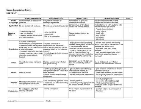 Presentation Rubric For A Variety Of Classroom Topicsdocx