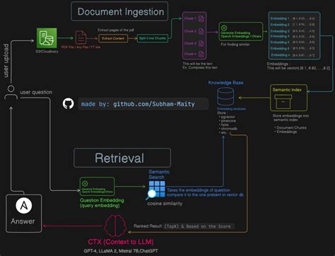 Building A Chat With Pdf Rag Application Nextjs And Nestjs Dev Community