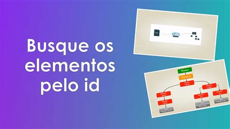 Como Usar GetElementById no DOM Tutorial Básico Aula17 YouTube