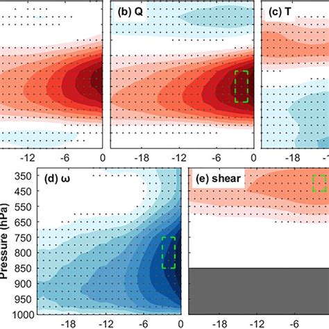 Pearsons Correlation Coefficients Between The Pre‐mesoscale Convective Download Scientific