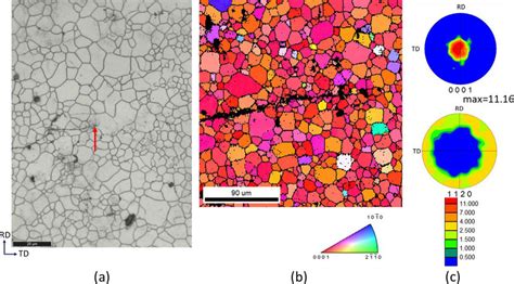 A Optical Micrograph Near Fatigue Pre Crack Tip Which Is Indicated Download Scientific