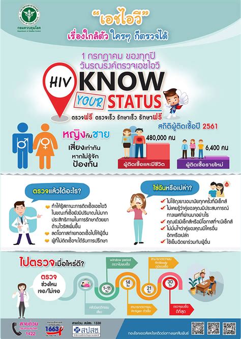 โรคเอดส์ จุดจบของสายล่า สาเหตุ อาการ การรักษา Ged Good Life ชีวิตดีดี