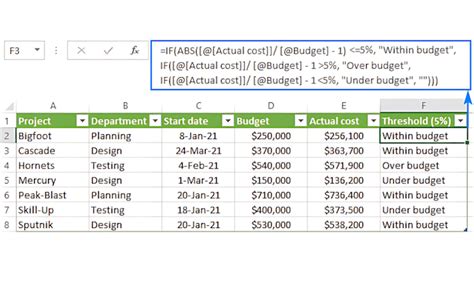 Do Data Entry Excel Data Copy Paste By Sorifaislam Fiverr