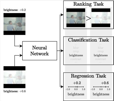 Github Janpfself Supervised Multi Task Aesthetic Pretraining Code And Data For Self